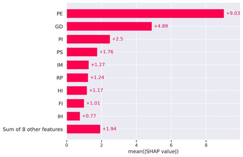 Shap Global Feature Importance Using Random Forest Regression · Issue 2433 · Shap Shap · Github
