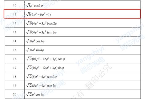 how to export zernike standard phase surface type to matlab based on