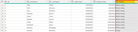 Power Bi Conditional Column With Useful Examples SPGuides