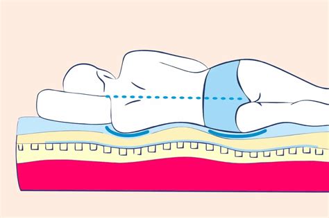 What Is The Healthiest Sleeping Position Onsen