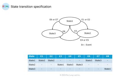 Simplified State Transition Program Oss Ecal English