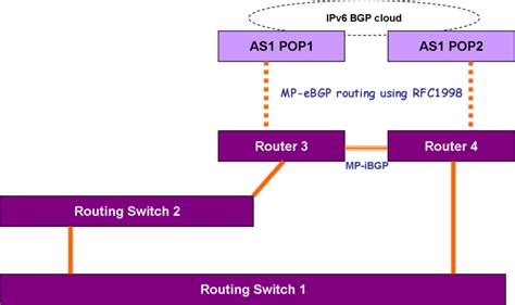 Internet Protocol Version 6 Laboratory Citizendium