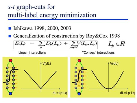 PPT ICCV 2007 Tutorial On Discrete Optimization Methods In Computer