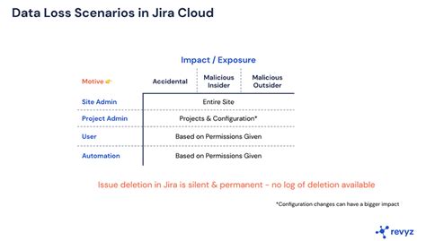 Data Backup A Key Pillar Of Insider Risk Management