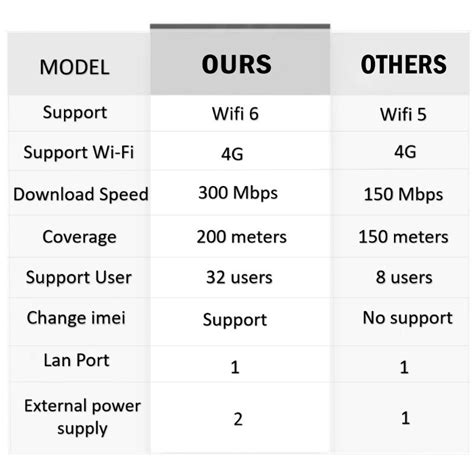 300mbps 4g 5g Wifi Router Multi Mode Wi Fi Dual Band Gigabit Router Wifi Router Sim Card Modem