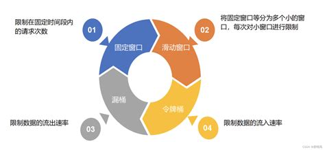 Redis与lua脚本（进阶篇）redis Lua Csdn博客