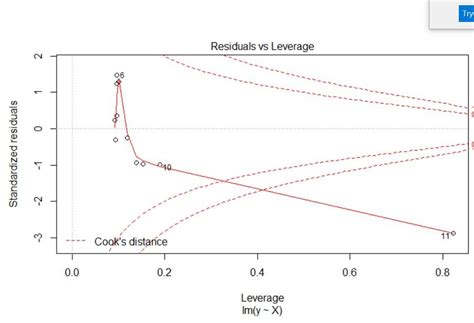 Solved 1 If A Factor Variable Has 5 Levels And We Want To