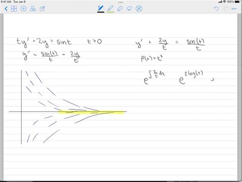 SOLVED A Draw A Direction Field For The Given Differential Equation B Based On An