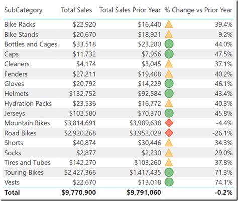conditional formatting using icons in power bi