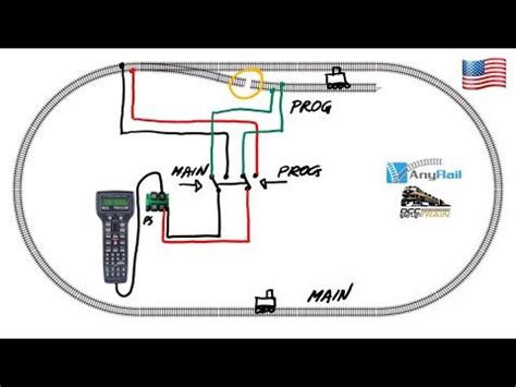 DCC For Beginners Wiring For DCC How To Connect A New NCE Power Cab