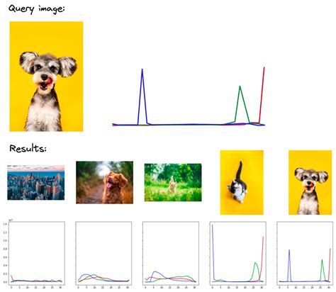 Color Histograms In Image Retrieval Pinecone