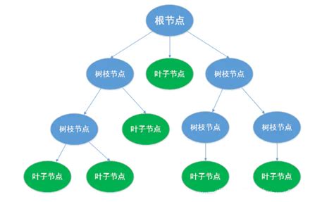 设计模式 Java 设计模式之组合模式 部分 整体模式 千千寰宇 博客园