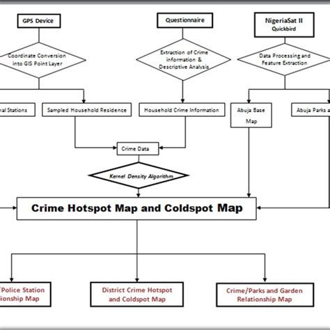 Dataset And Analysis Flowchart The Flowchart Fig Detailed The Various Download Scientific