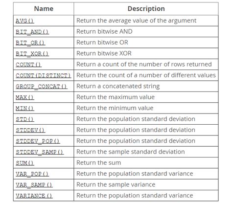 浅析mysql使用 Group By 分组聚合与细分聚合 Unknownexception 博客园