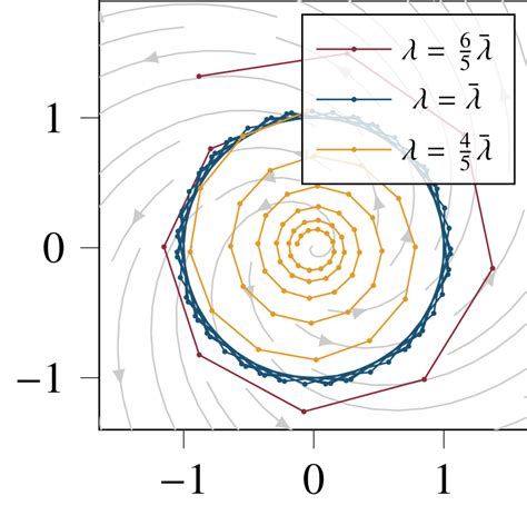 Sequences U K Generated By Applying Drs On Example 61 For A 2 B Download Scientific