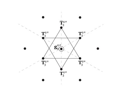 The Magic Star Structure Of The A 2 Projection Of The Generalized Root