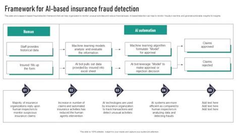 Insurance Fraud Detection Powerpoint Templates Slides And Graphics