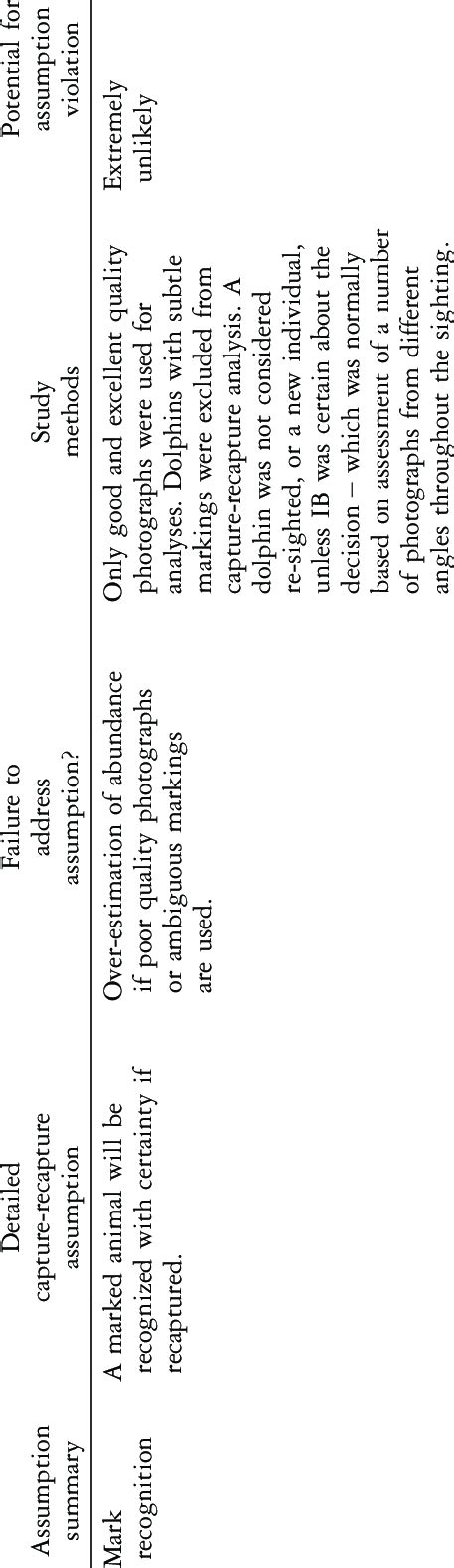 The Assumptions Of Mark Recapture In The Context Of This Study We