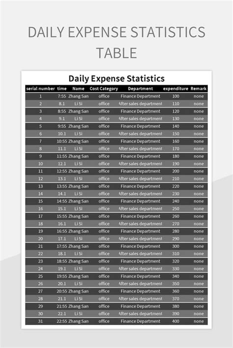 Free Daily Expense Templates For Google Sheets And Microsoft Excel Slidesdocs