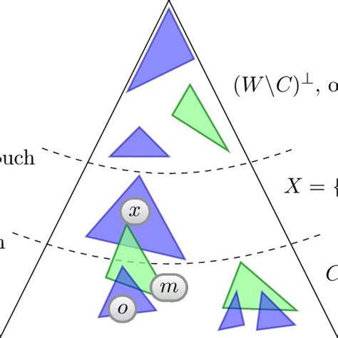 State Of Orthogonalization Algorithm At End Of Line 12 Download Scientific Diagram