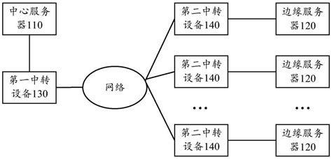 A Data Processing Method Device And Equipment Eureka Patsnap
