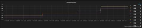 kafka mirroring mirrormaker 和 ureplicator 快速开始 csdn博客