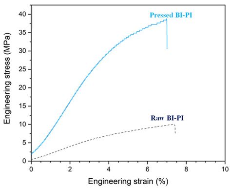 Electrospun Benzimidazole Based Polyimide Membrane For Supercapacitor