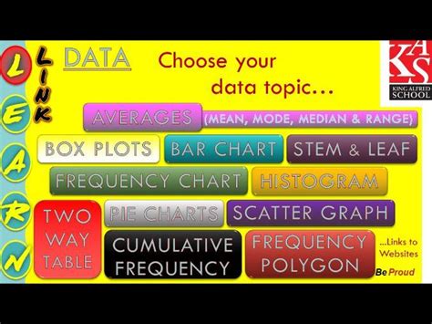 Data KS Graphs Charts Galore Teaching Resources