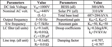 Table Ii From Multi Objective Optimization Based Voltage Injection