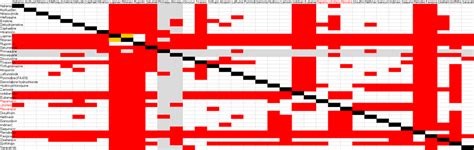 Matrix Of All Possible Binary Combinations Of 38 Drugs Identified By Download Scientific