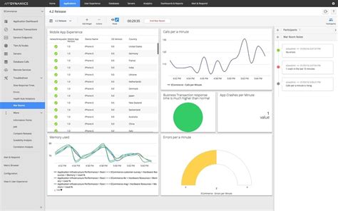 Java Application Performance Monitoring End To End Performance Of Complex Distributed