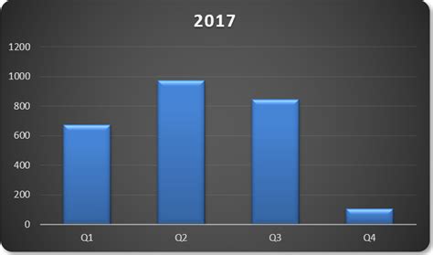 Creating Similar Charts Side By Side