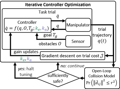 Robotic Perception And Manipulation In Smart Manufacturing Barton