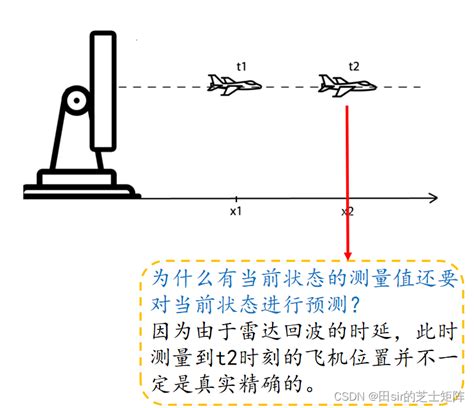 【自动驾驶 毫米波雷达】卡尔曼滤波 雷达卡尔曼滤波 csdn博客