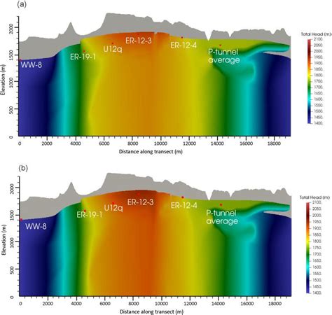 Comparison Of Measured Red Squares And Simulated Water Table Download Scientific Diagram