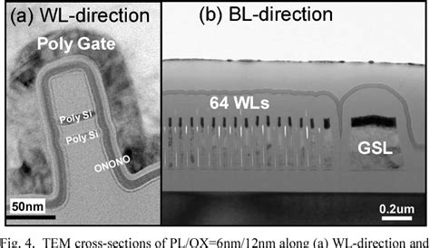 Figure 4 From Increasing Vg Type 3d Nand Flash Cell Density By Using