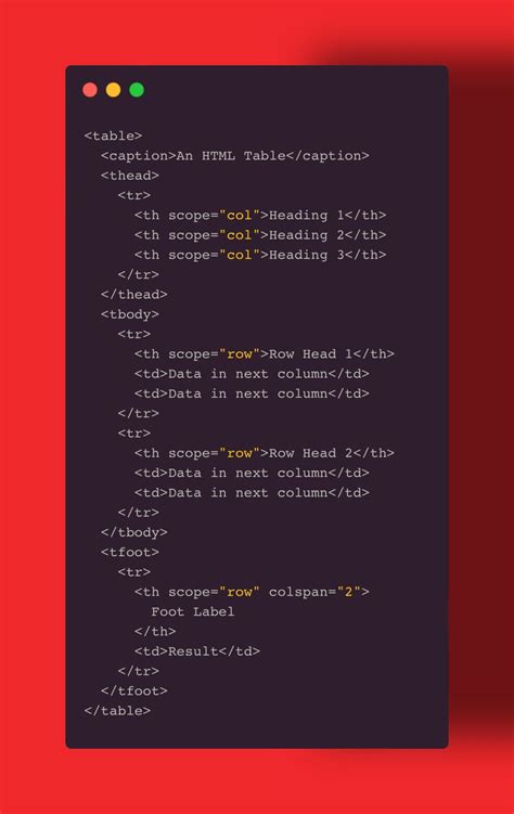 Nolan Miller On Linkedin Html Tables Are The Worst Just Save This Diagram For The Next Time You