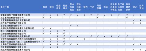 2023 Fhir Connectathon现场测试圆满完成 新闻动态 Hl7中国委员会