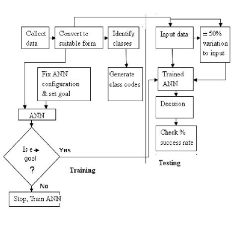 Process Logic Of The Work Download Scientific Diagram