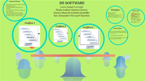Modelo Iterativo De Software By Paula Ospiina On Prezi