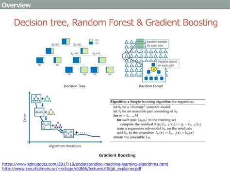 exploratory data analysis using xgboost package in r pptx