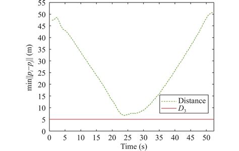 Multi Asv Collision Avoidance For Point To Point Transitions Based On Heading Constrained