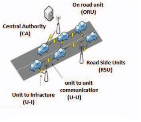 Figure 1 From Certificate And Message Authentication Acceleration In