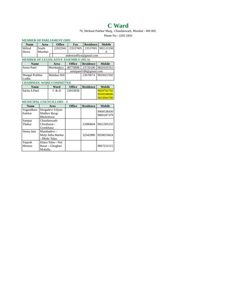 Bmc C Ward Pdf