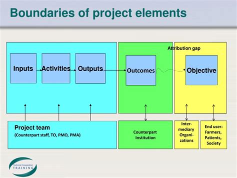 PPT Logical Framework Matrix PowerPoint Presentation Free Download ID