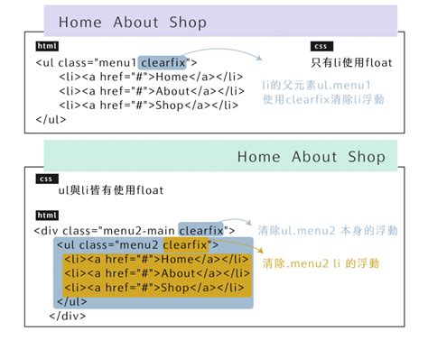 htmlandcss 版面使用float也清除浮動卻清不乾淨 it 邦幫忙 一起幫忙解決難題，拯救 it 人的一天