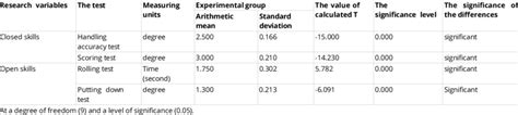 Shows The Difference Of The Arithmetic Means Standard Deviations The Download Scientific