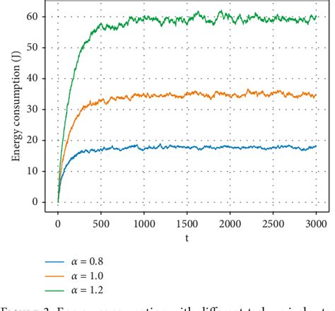 Figure 3 From Dynamic Task Offloading For Noma Enabled Mobile Edge Computing With Heterogeneous