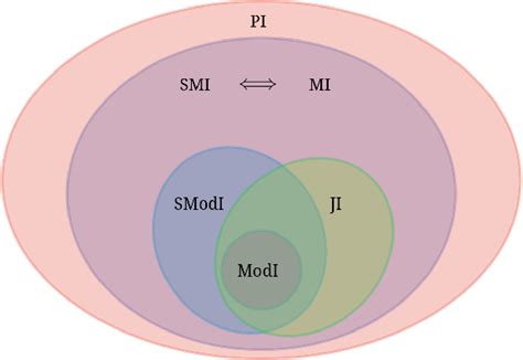 Figure 1 From Submodular Combinatorial Information Measures With
