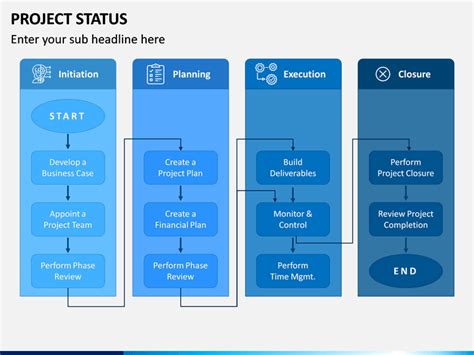 Project Status PowerPoint Template PPT Slides